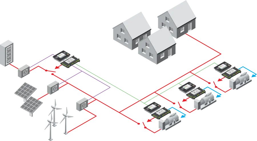 ComAp - Hybrid power generation | ComAp